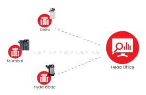 Control Print Activities with Print Monitoring Software | PowerPoint Cart