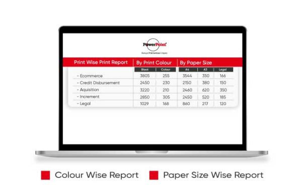 Control Print Activities with Print Monitoring Software | PowerPoint Cart