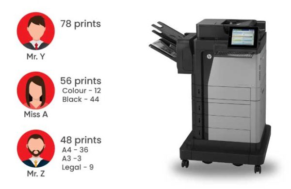 Control Print Activities with Print Monitoring Software | PowerPoint Cart